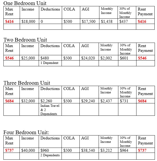 Effective October 1, 2025: Unit Rents to Reflect 60% of Fair Market ...